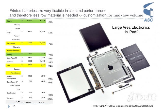 Printed Batteries empowering Green Electronics
