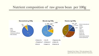 Food as Medicine: Green Beans, Phaseolus vulgaris | PDF