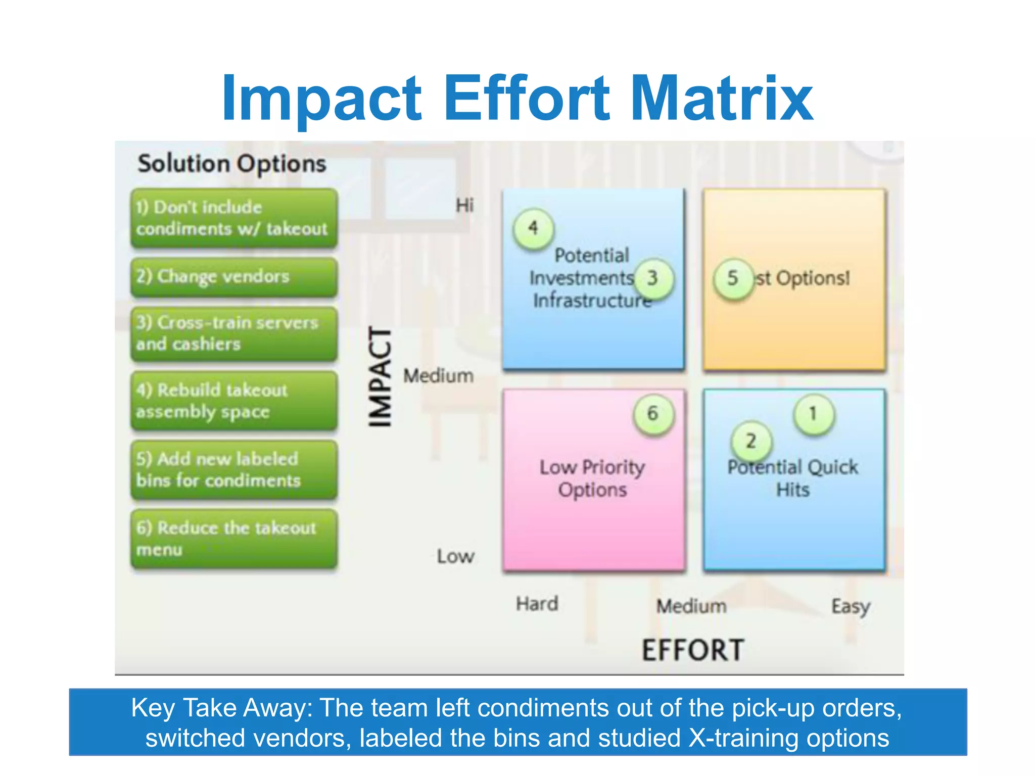 Green Belt Project Storyboard Template Example | PPTX