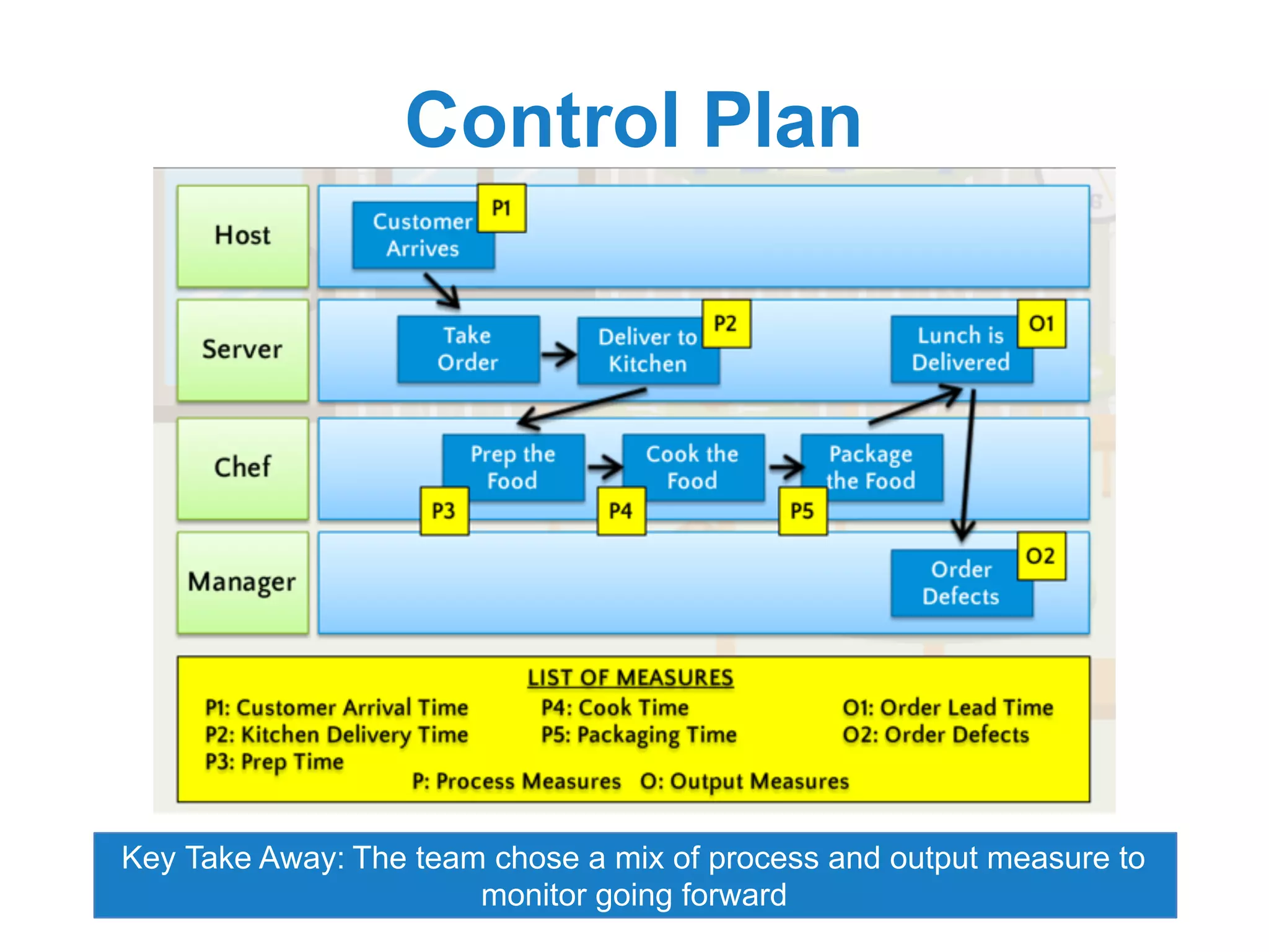 Green Belt Project Storyboard Template Example | PPTX