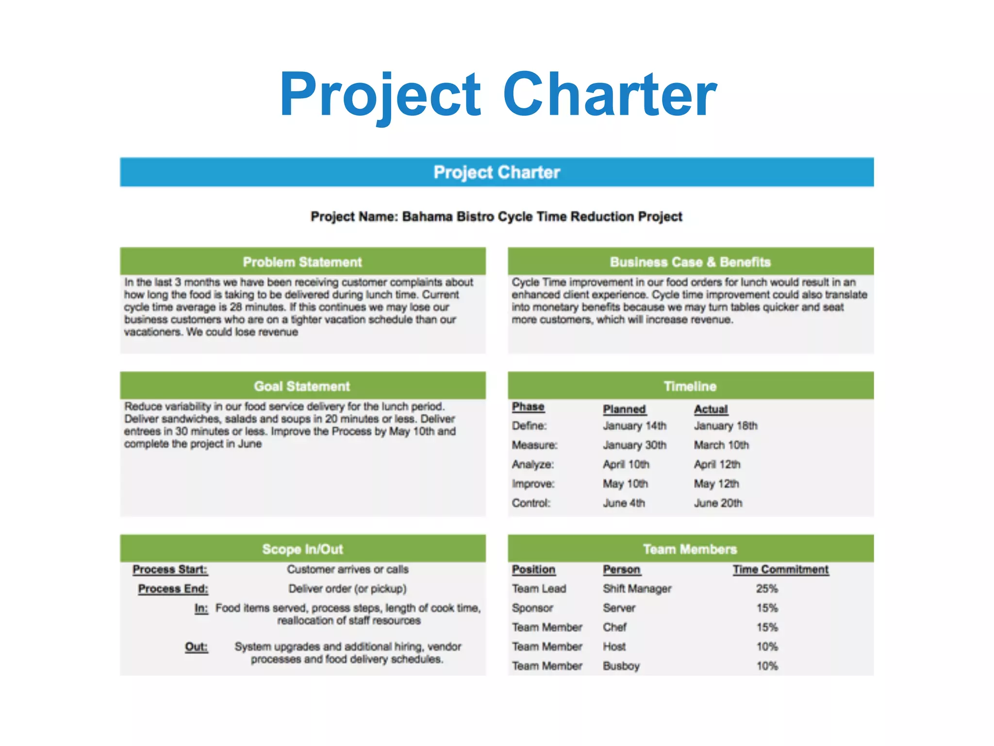 Green Belt Project Storyboard Template Example Ppt