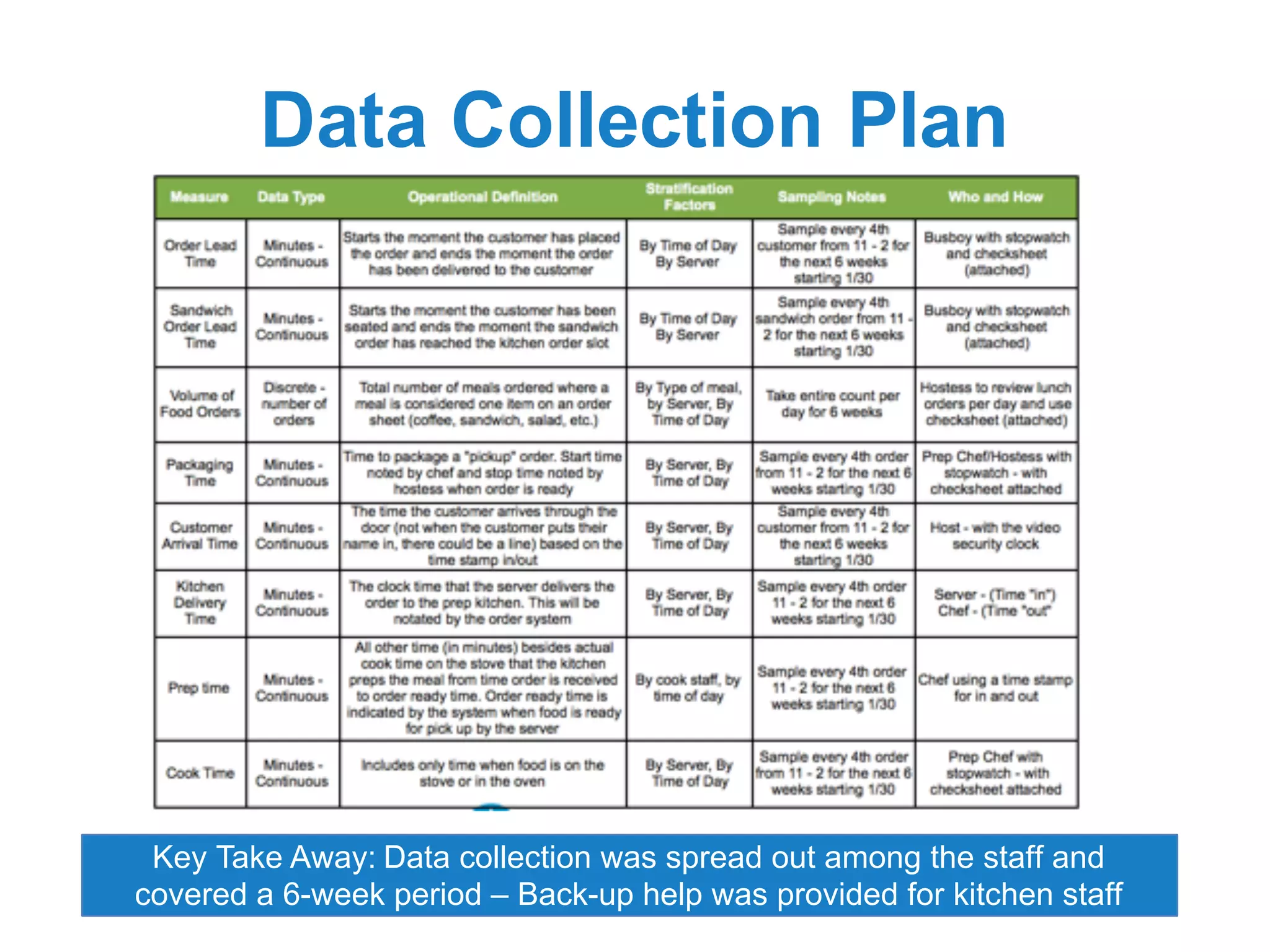Green Belt Project Storyboard Template Example | PPTX