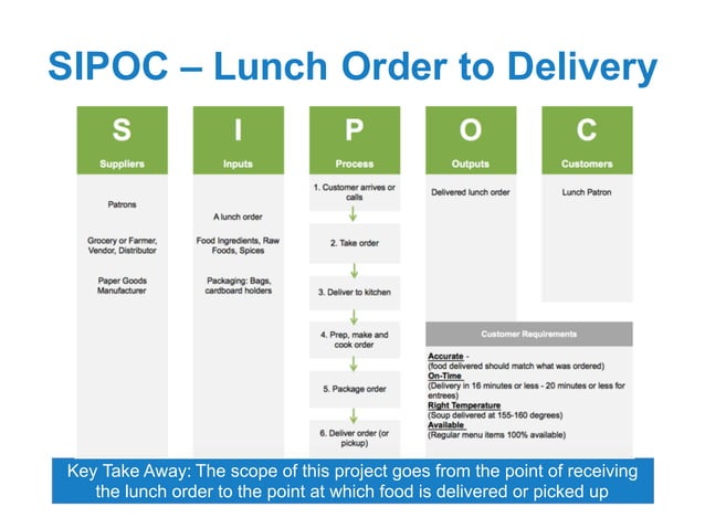 Green Belt Project Storyboard Template Example | PPTX | Business ...