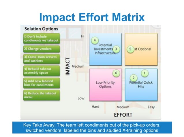 Green Belt Project Storyboard Template Example