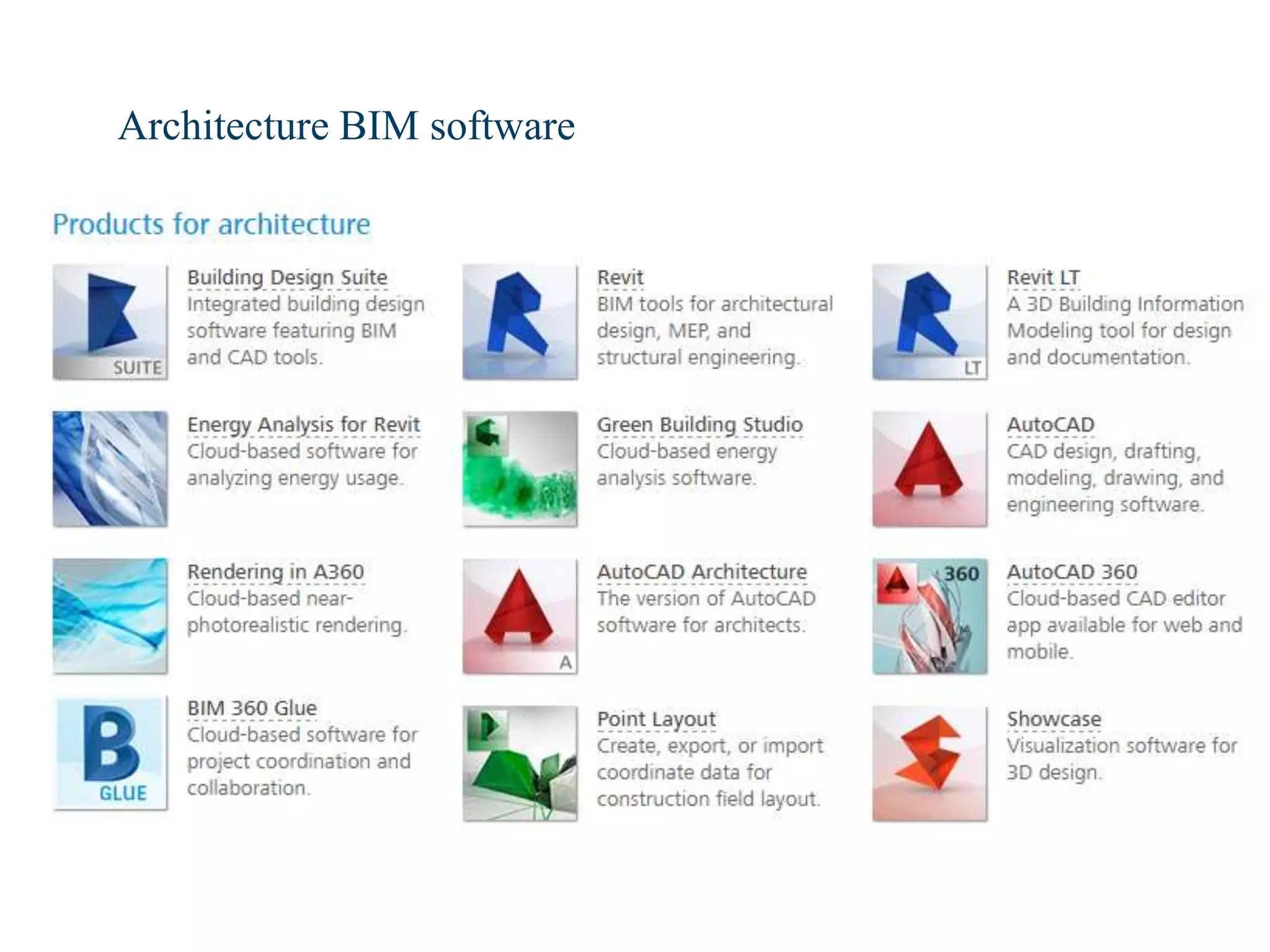 Green bim software - dr. Nagham Ali Hasan | PPTX