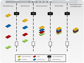 Green BIM - Sustainability Through Integration | PDF