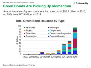 GreenBiz 17 Workshop Slides: "Green and Sustainability Bonds: How Green ...