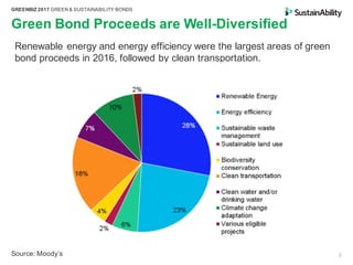 GreenBiz 17 Workshop Slides: "Green and Sustainability Bonds: How Green ...
