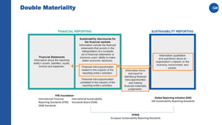 What New EU Reporting Standards Mean for North America | PDF