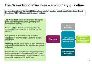 Green Bond.pptx
