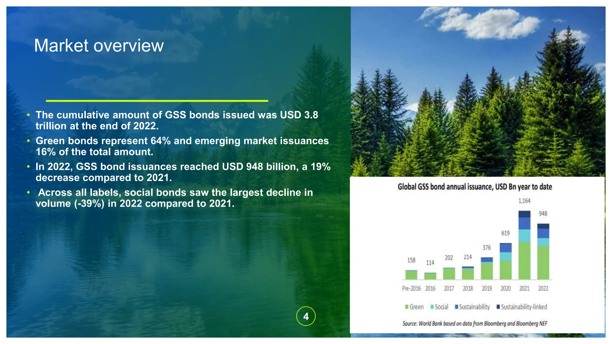 GSS Bonds- Green Social Sustainability bonds | PPTX