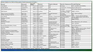 GSS Bonds- Green Social Sustainability bonds | PPTX