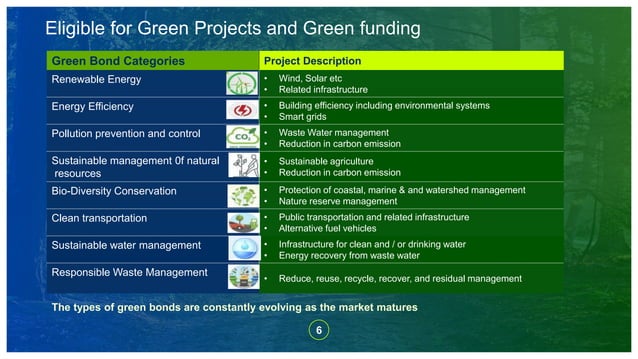 GSS Bonds- Green Social Sustainability bonds | PPTX | Stocks and Bonds ...