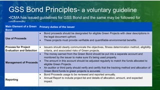 GSS Bonds- Green Social Sustainability bonds | PPTX