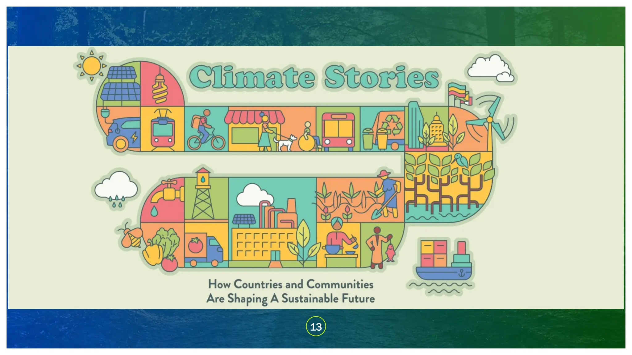 Bonds_ Lit review _ progress summary report | PPTX