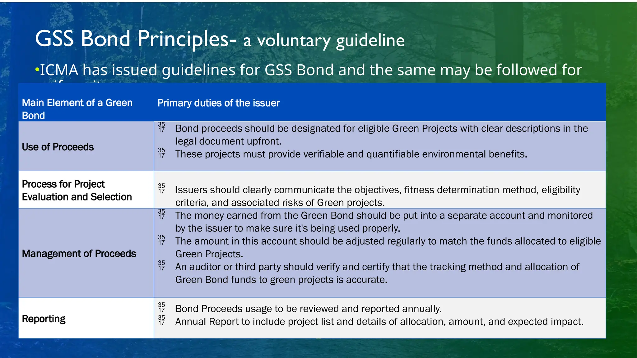 Bonds_ Lit review _ progress summary report | PPTX