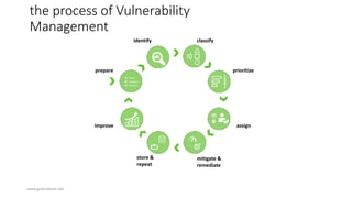 Greenbone vulnerability assessment - Networkshop44 | PPT