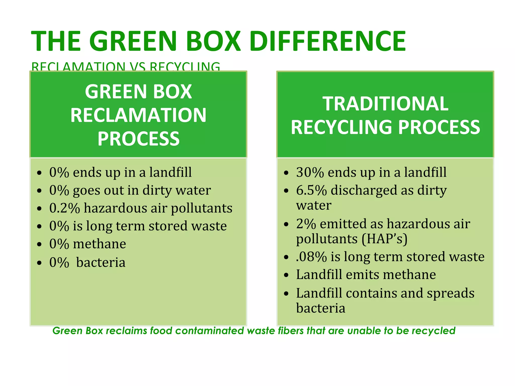 Green Box | PPT