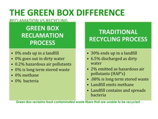 Green Box | PPT