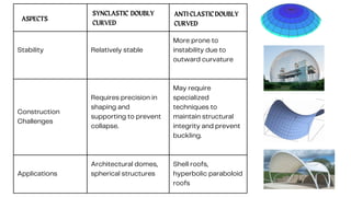 shell structure (roofs) advanced construction material and techniques | PPT