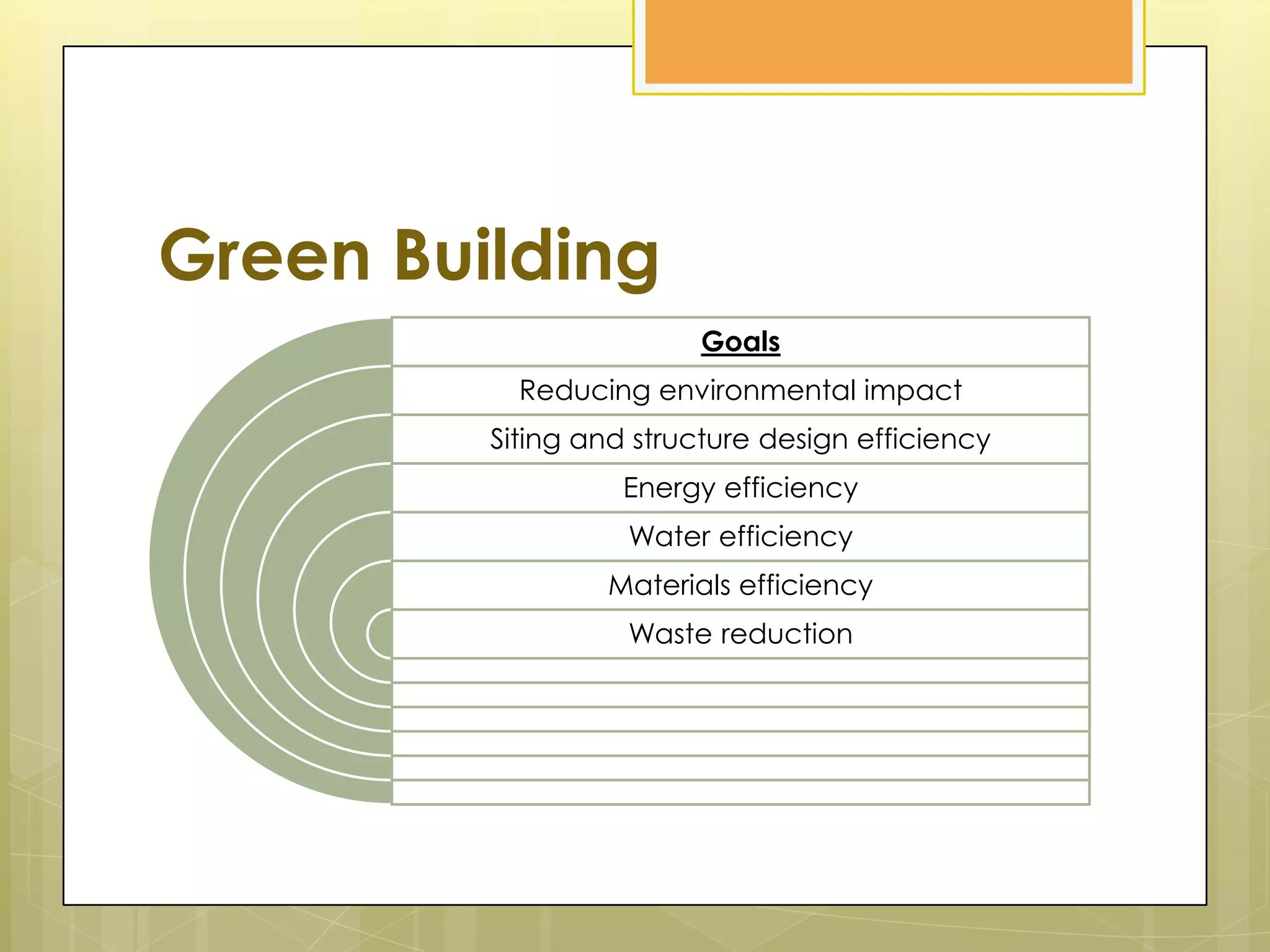 Green building | PPTX