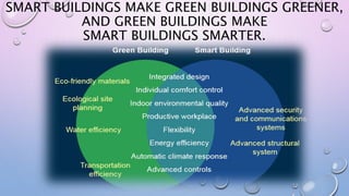 Smart building Requirements | PPTX