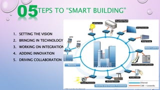 Smart building Requirements | PPTX