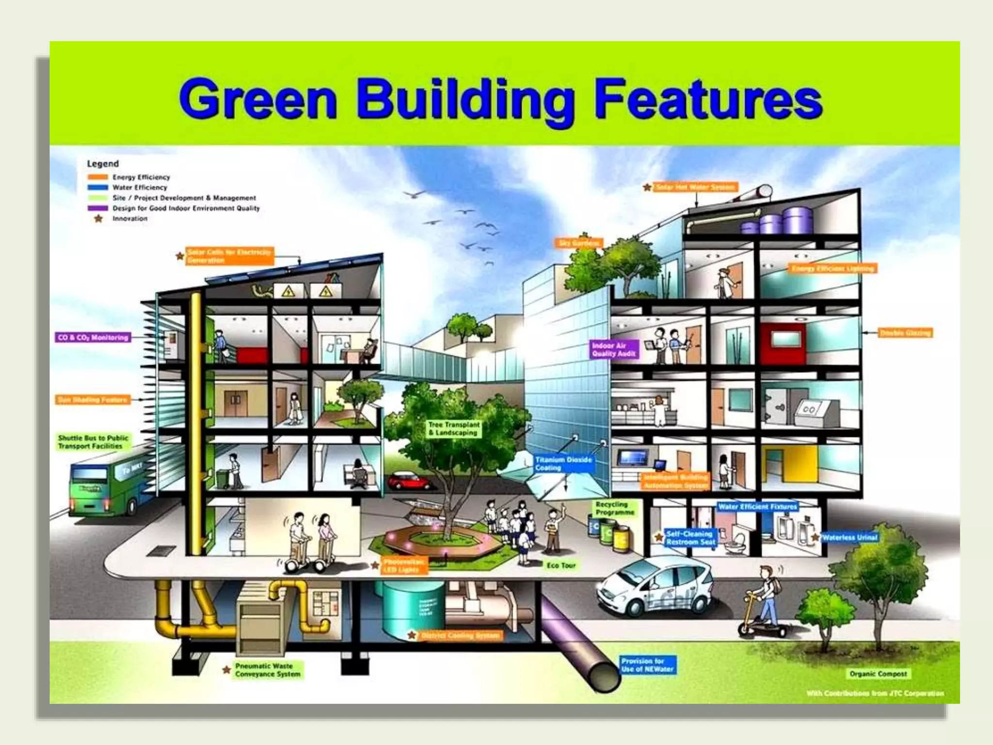 Green buildings | PPTX
