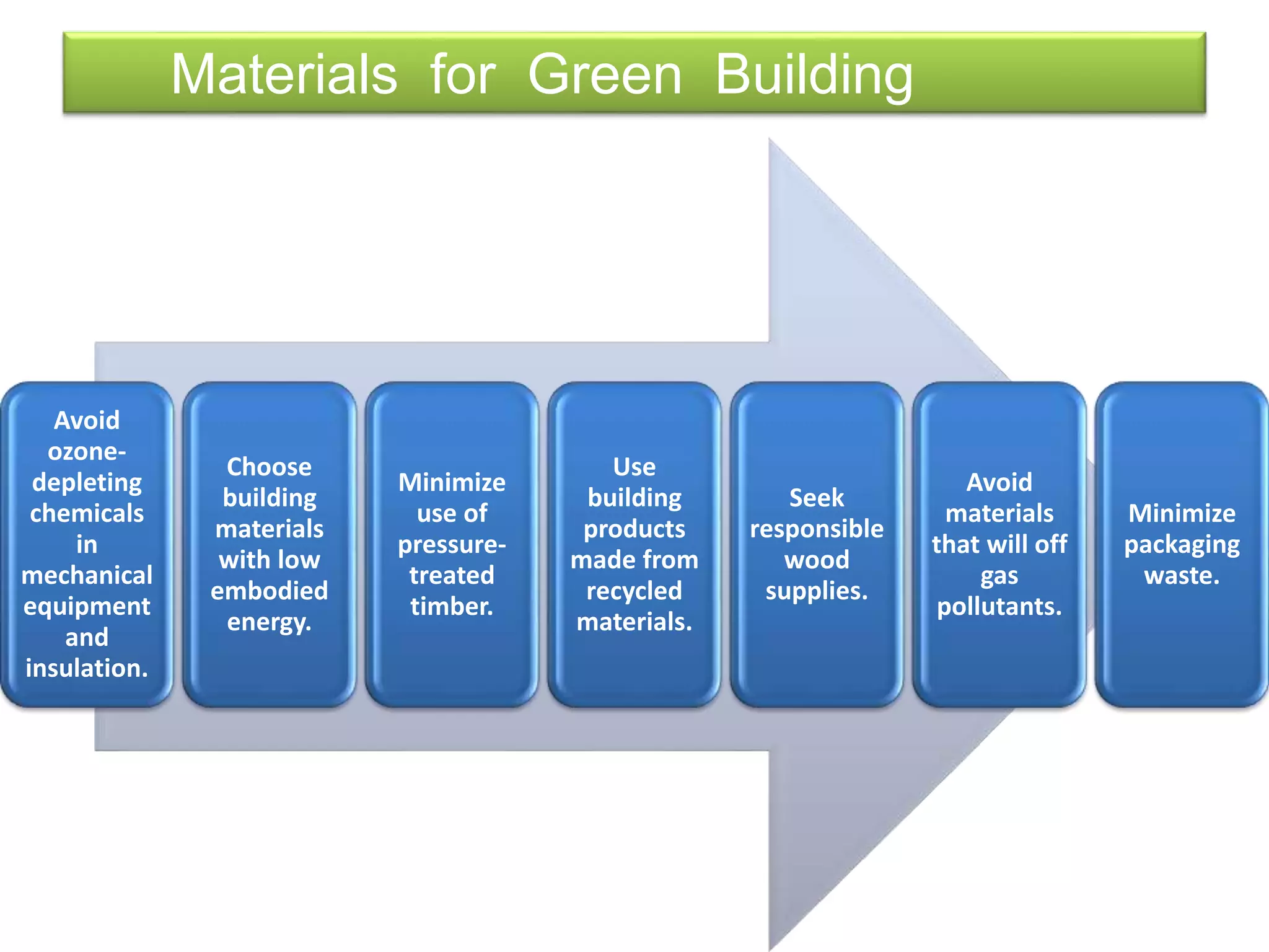 Green building Technology | PPTX