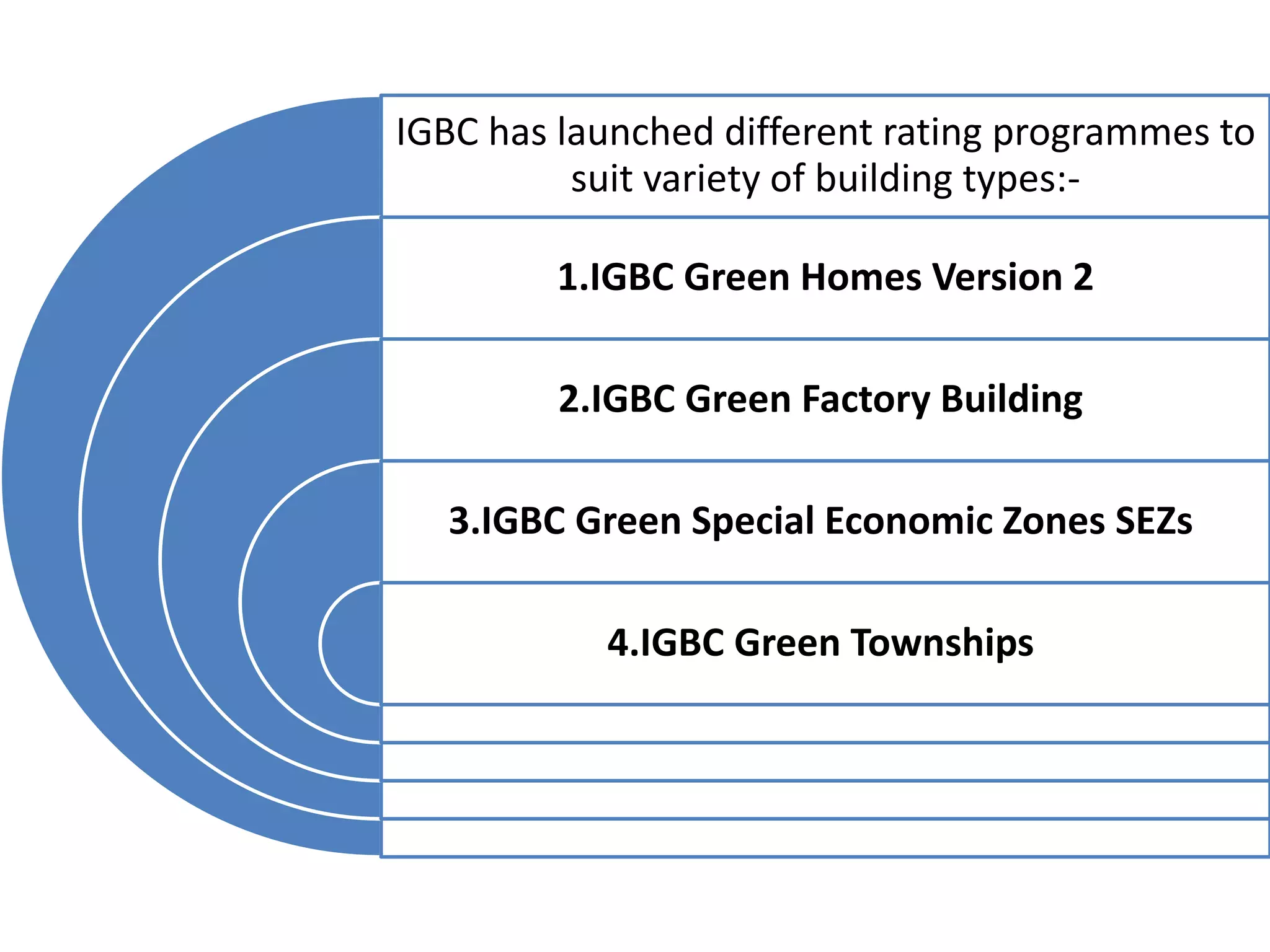 Green building Technology | PPTX