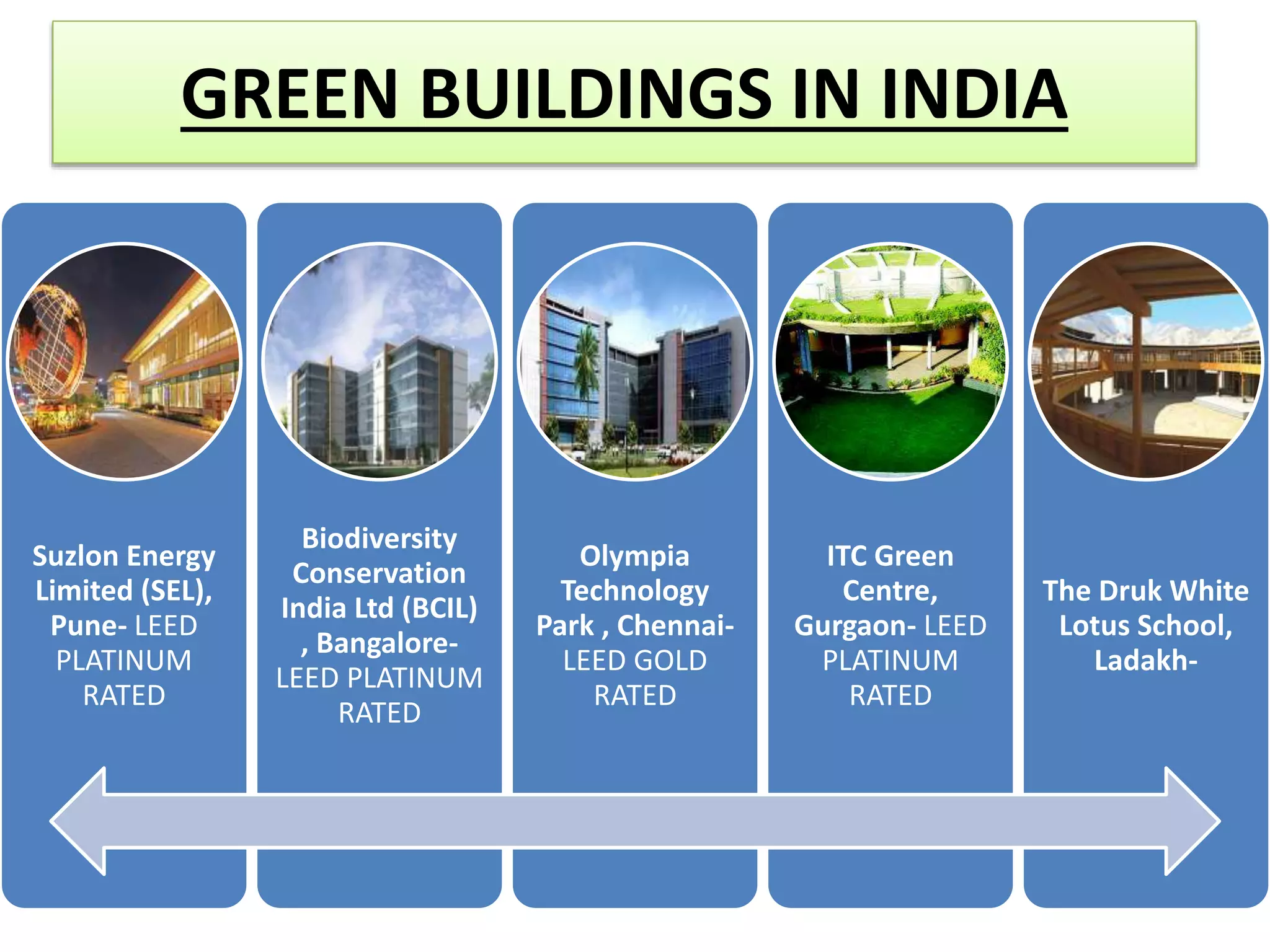Green building Technology | PPTX