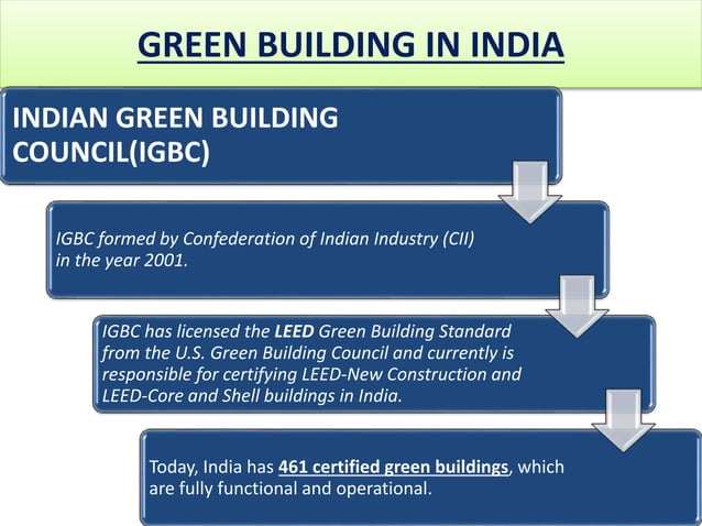 Green building Technology | PPTX
