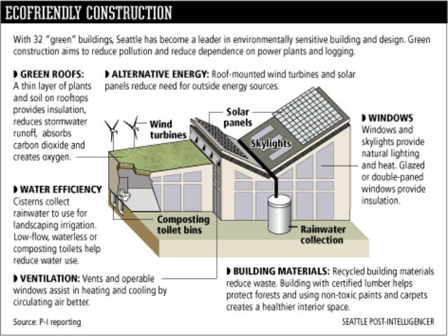 green-building-technology