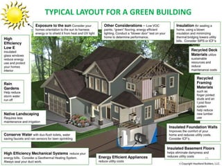 Green building | PPTX