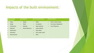 Green Building | PPT