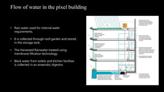 Greenbuilding | PPTX