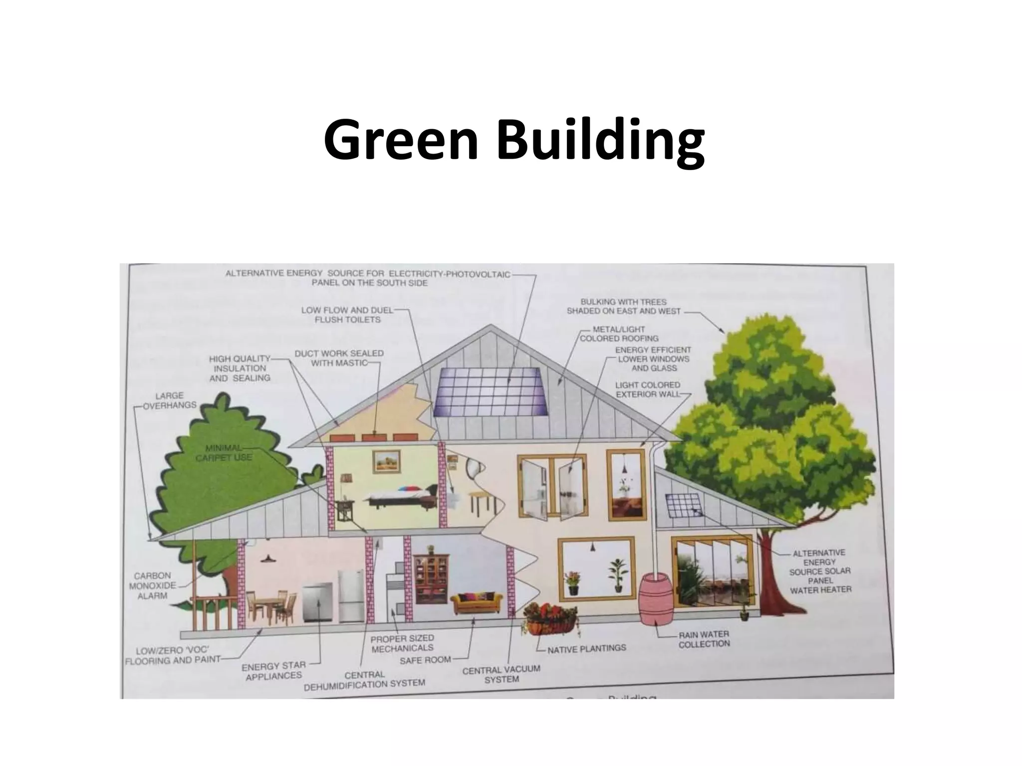 green building.pptx