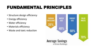 GREEN BUILDING.pptx