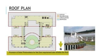 GREEN BUILDING.pdf