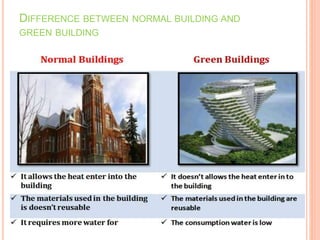 Green Building kwkwjkwkwksjsjdjdjjj.pptx | Environmental Services ...