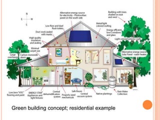 Green Building kwkwjkwkwksjsjdjdjjj.pptx | Environmental Services ...