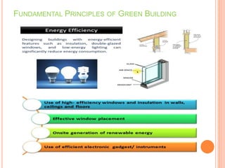 Green Building kwkwjkwkwksjsjdjdjjj.pptx | Environmental Services ...