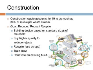 Green building and green city PPT.pptx