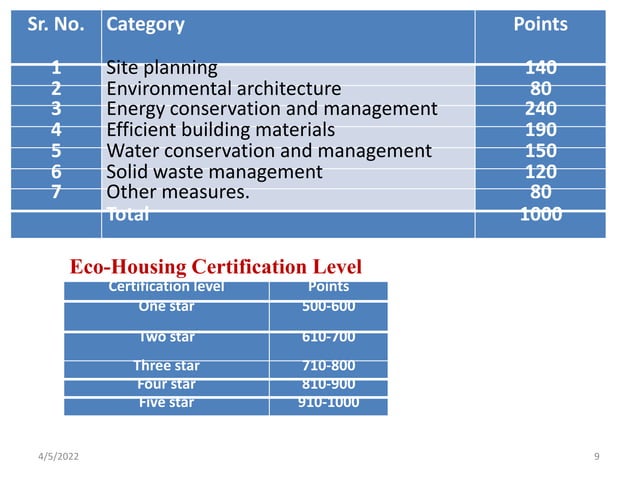 Green building aspect | PPT