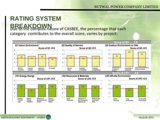 Green building assessment | PPT