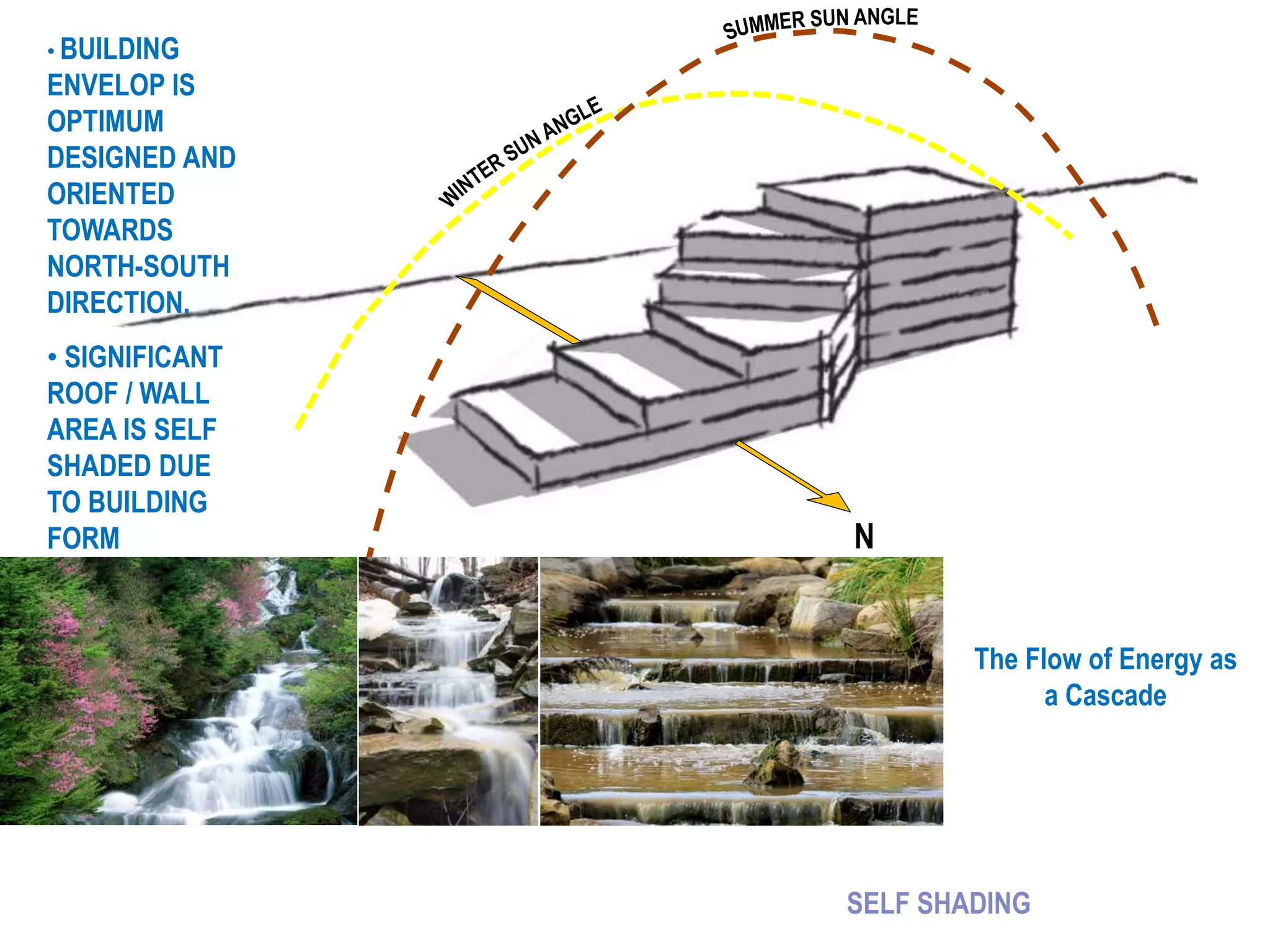 green building block.pptx