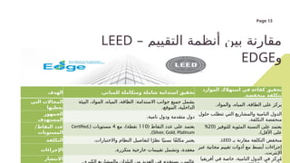 Green Building certification LEED Vs. EDGE | PPTX