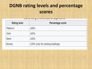 GREEN BUILDING CERTIFICATION.pptx