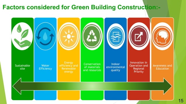 Green Building Construction: Case study on Green Building | PPTX ...