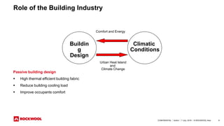 Green Building Design and Energy Efficiency.pdf